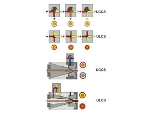 Products & Applications - UNITEK
